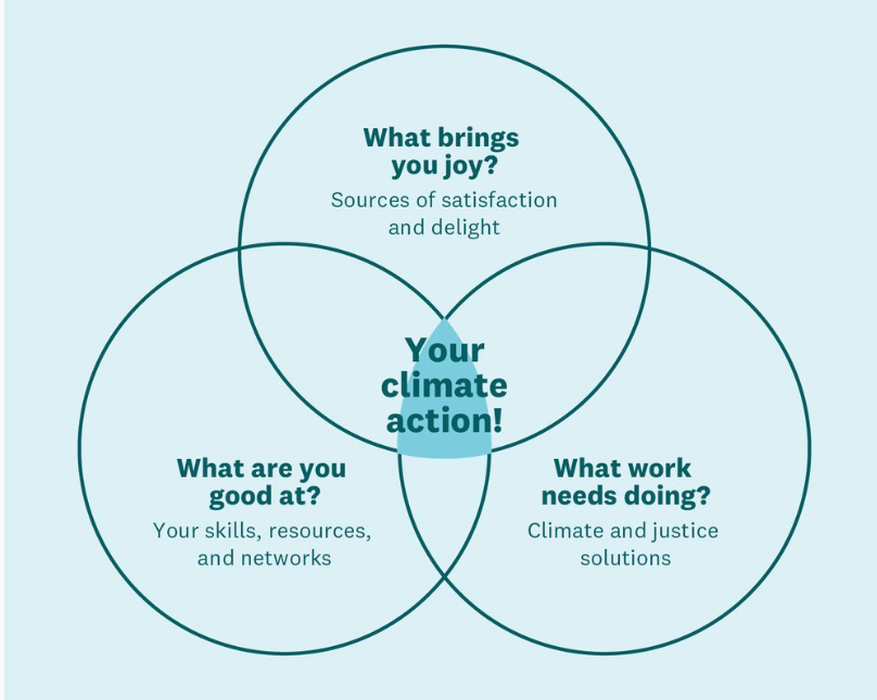 Climate Careers | Office of Sustainability